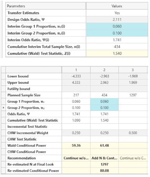 Levosimendan for Hemodynamic Support in Cardiology Study - SSR Example